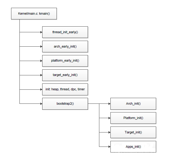 Little Kernel 01 | Mr Bluyee's Blog